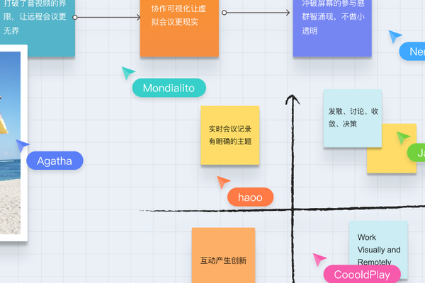 36氪首发 | 在线白板Teamind，为远程多人提供可视化协作平台-36氪