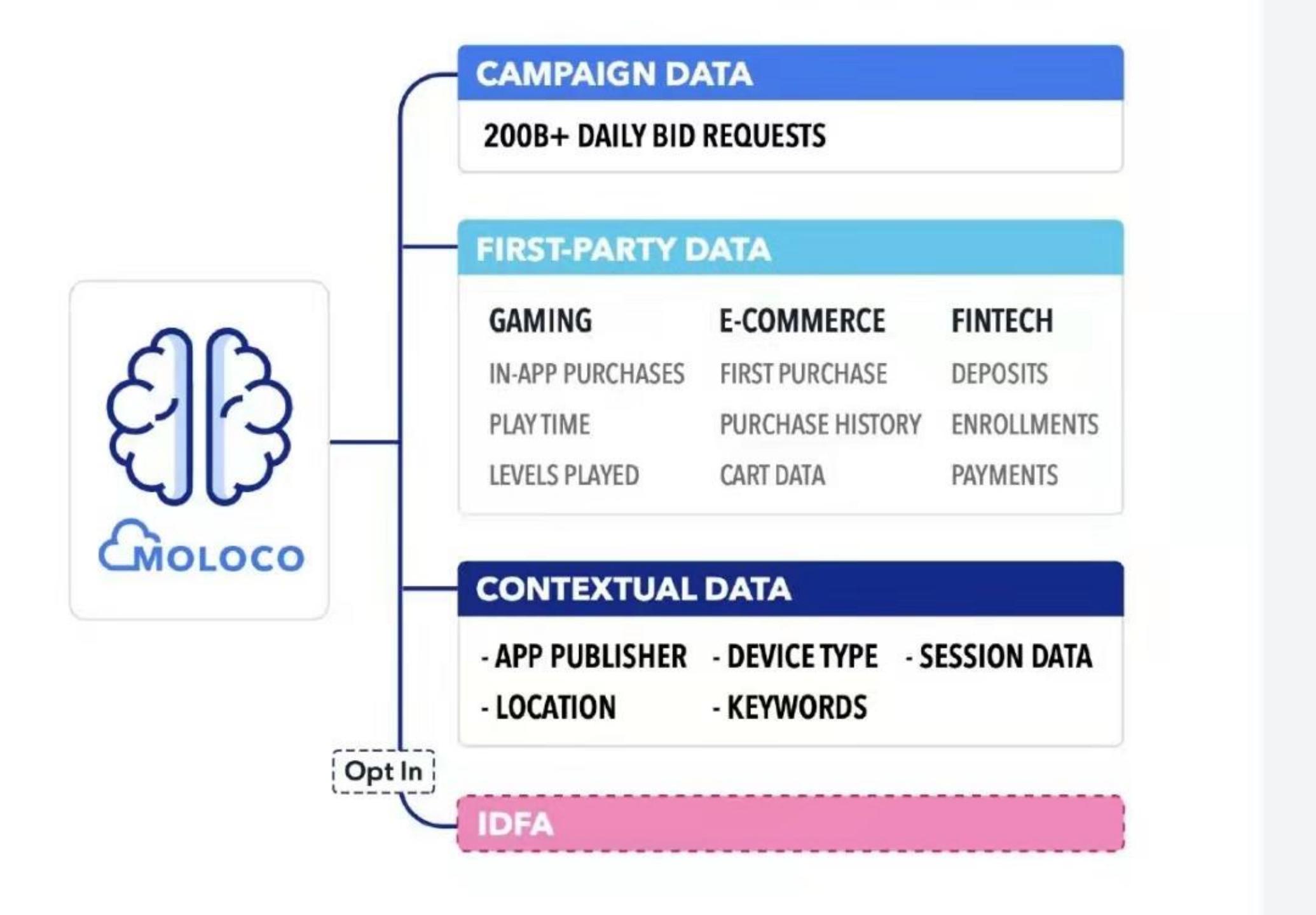36氪专访 | 中国游戏出海怎么买量？Moloco有一套全球适用的机器学习方式-36氪