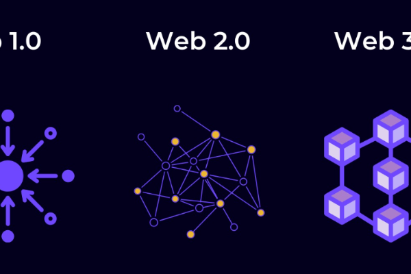 一文读懂Web3时代的“进入市场”：新观念，新策略，新指标（上）-36氪