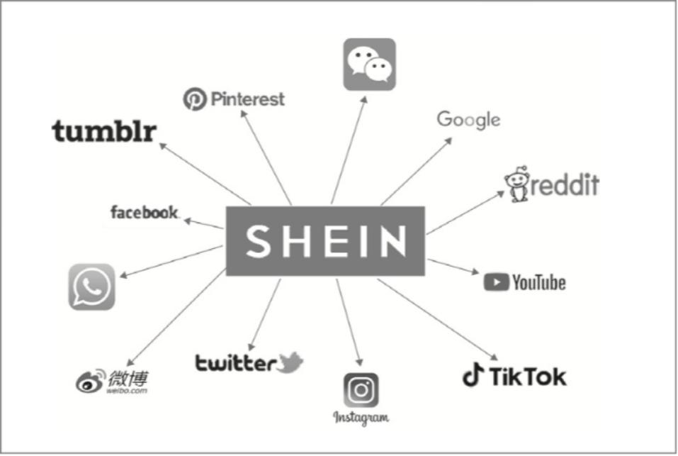 千亿美金独角兽“SHEIN”是如何炼成的？-36氪
