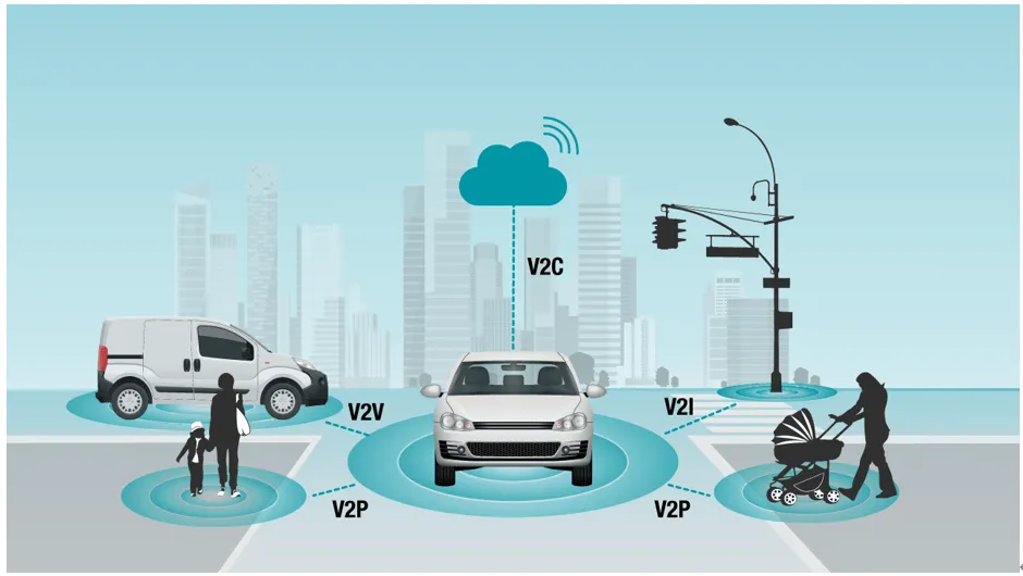 车联网没有“前车”之鉴-36氪