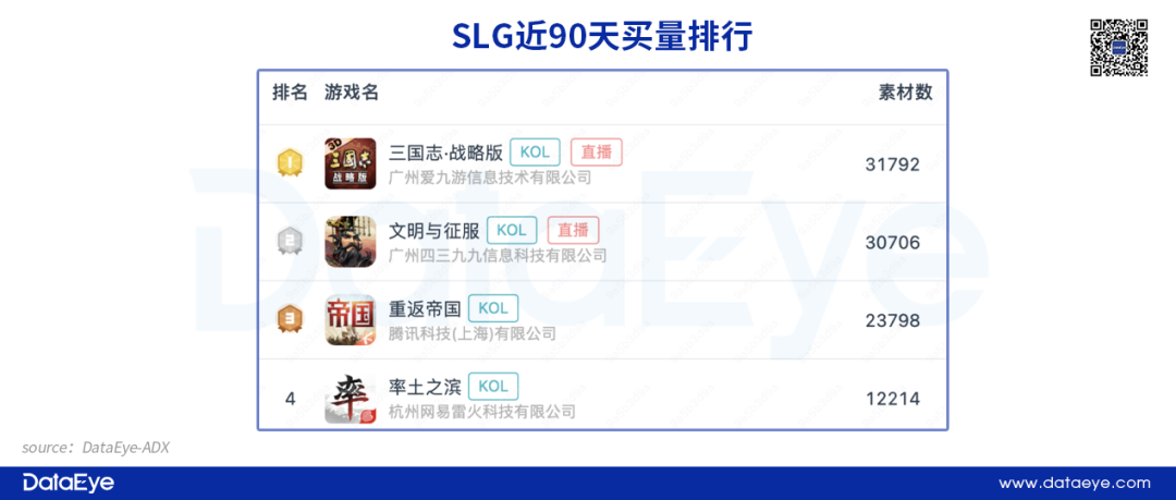 阿里网易腾讯4399的SLG，营销体验如何？玩家向我们吐槽......-笑奇网