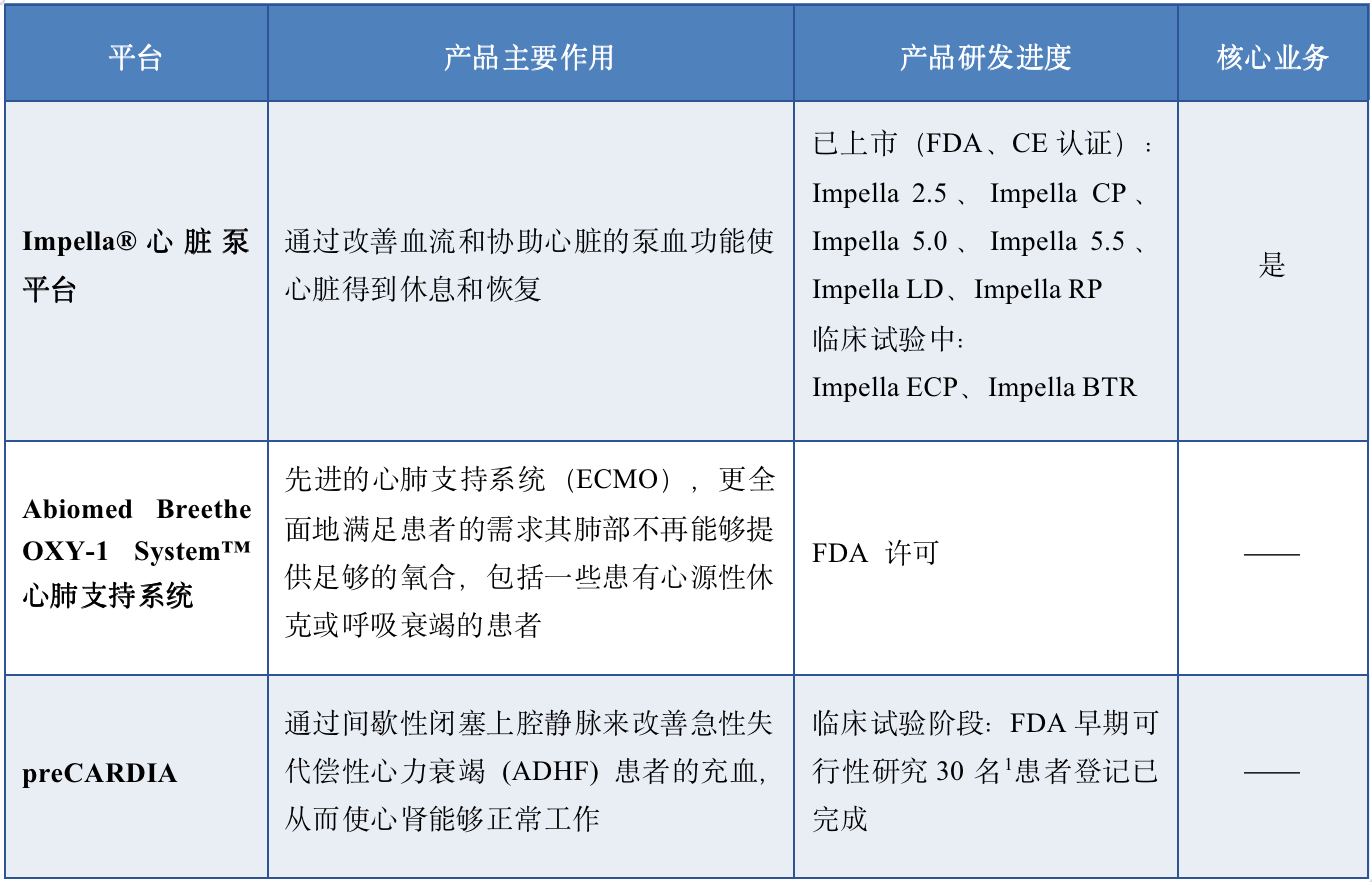 手握全球最小心脏泵，Abiomed如何突破商业化迷雾？-36氪