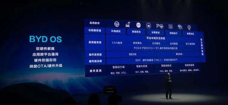 缺失的一环 比亚迪智能化解读-36氪