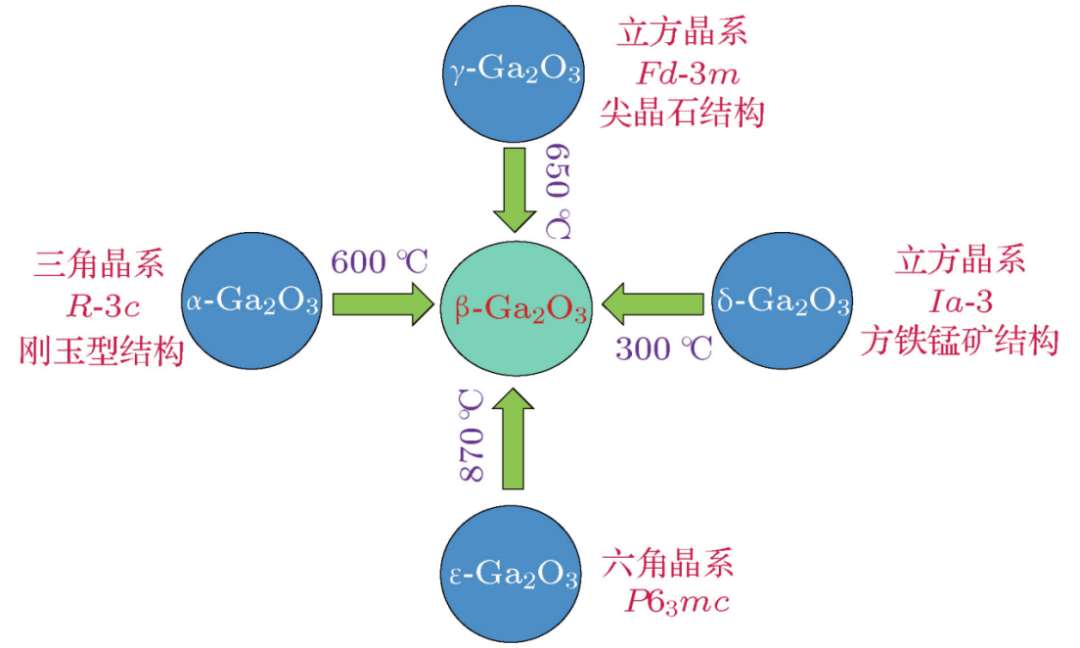 等这届高考生毕业，氧化镓能改变世界吗？-36氪