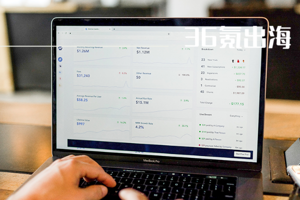 36氪出海首发｜QuickCEP完成数千万人民币Pre-A轮融资，专注于独立站流量转化与品牌营销-36氪