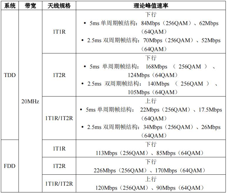 到底什么是RedCap？-36氪