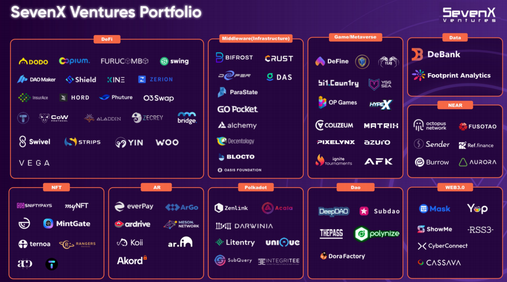 专访SevenX Ventures：专注精品投资，做Web3的「Benchmark」-36氪