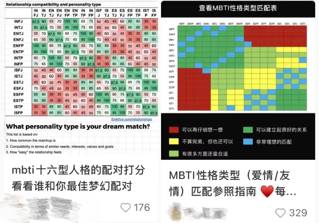 MBTI：先报字母，再谈工作-36氪