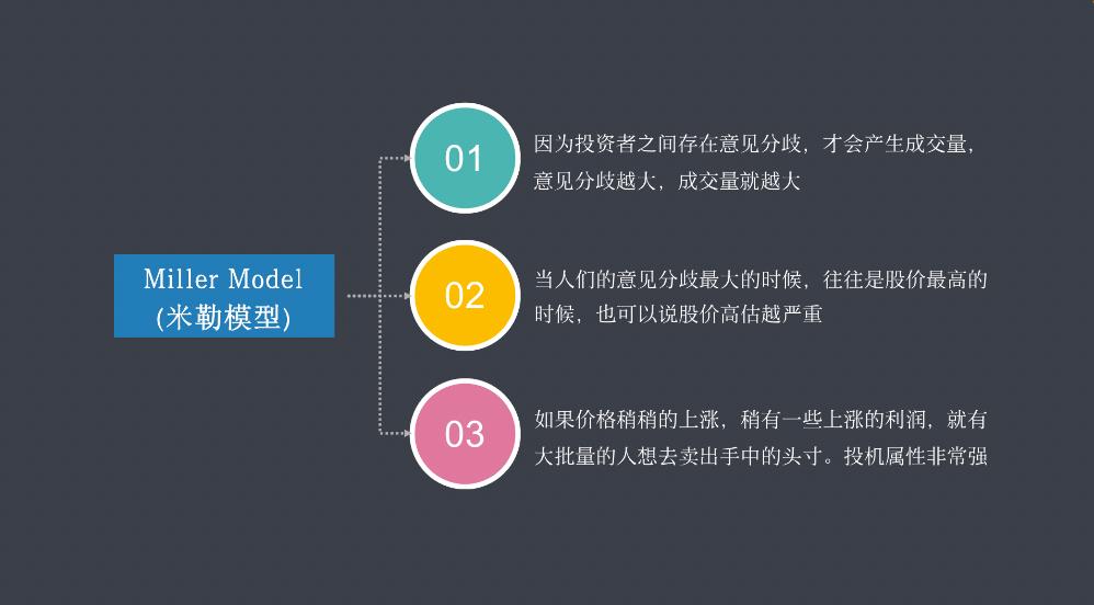 从经典理论:Miller Model 中 找到量价关系精髓-36氪
