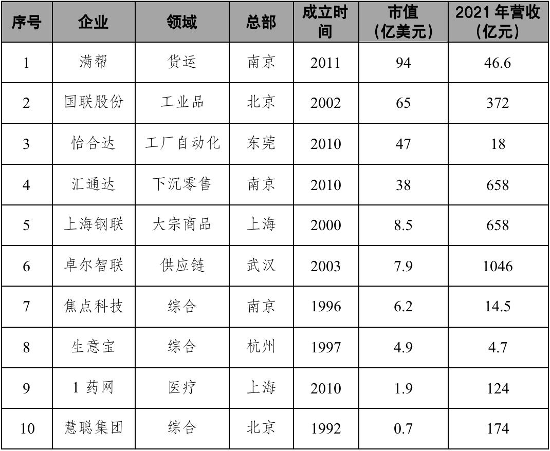 产业互联网：由来、内涵和发展格局-36氪