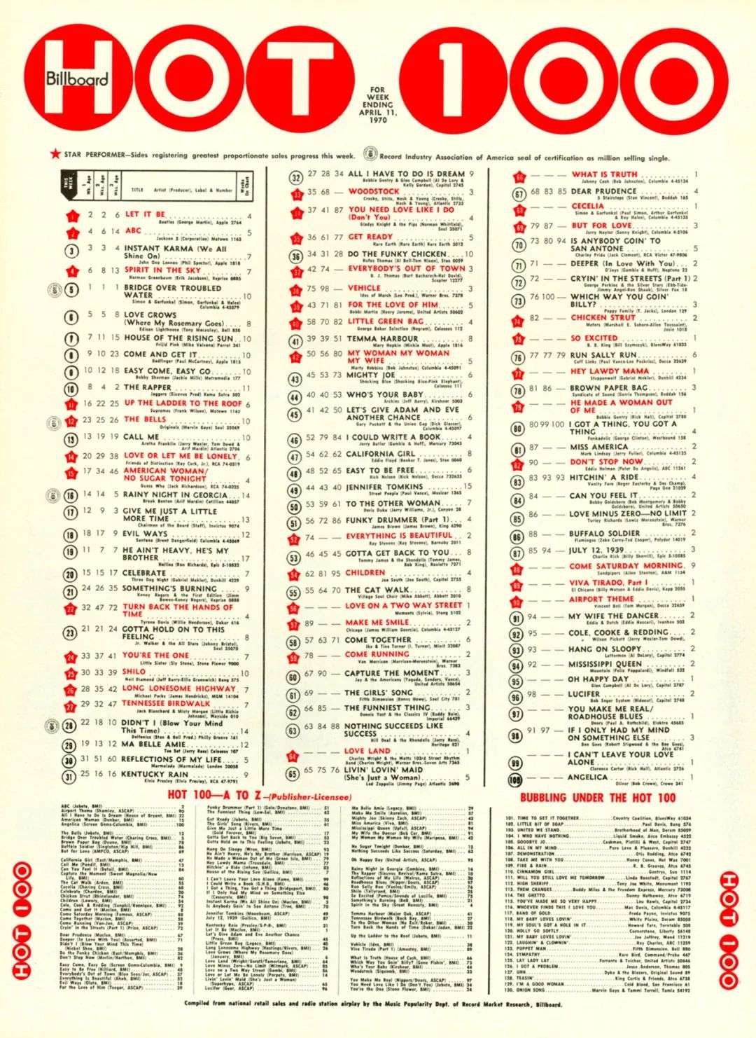 128年来，Billboard如何成为流行音乐的历史？-36氪