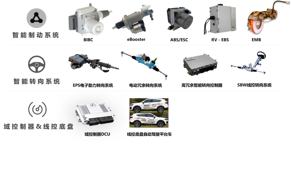 高度自動運転の基盤、「バイ・ワイヤ」技術で成長期待。中国「BIBO」、20億円調達 | 36Kr Japan | 最大級の中国テック・スタートアップ専門メディア