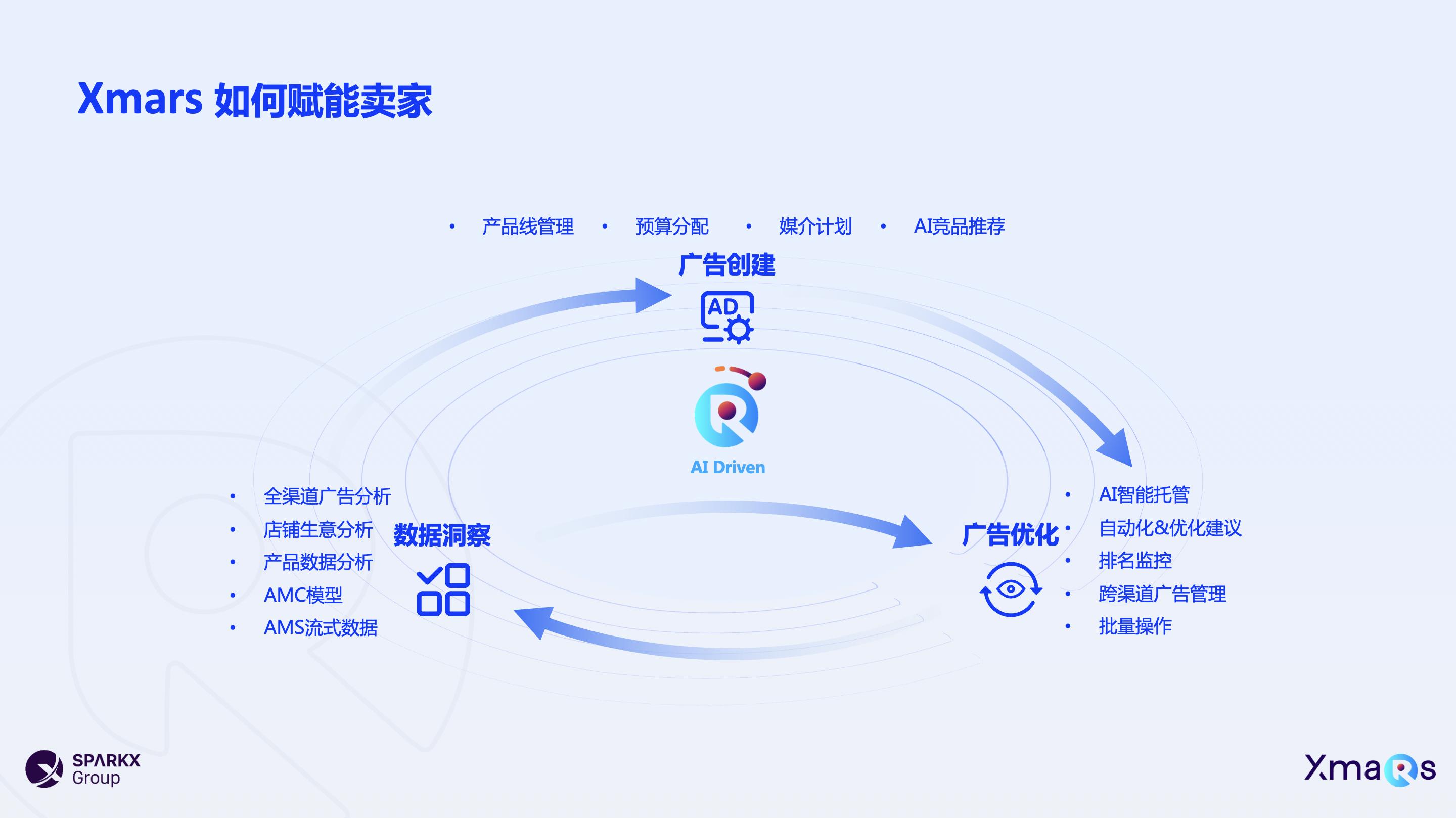 Xmars全新升级：数据洞见价值，智能驱动增长-36氪