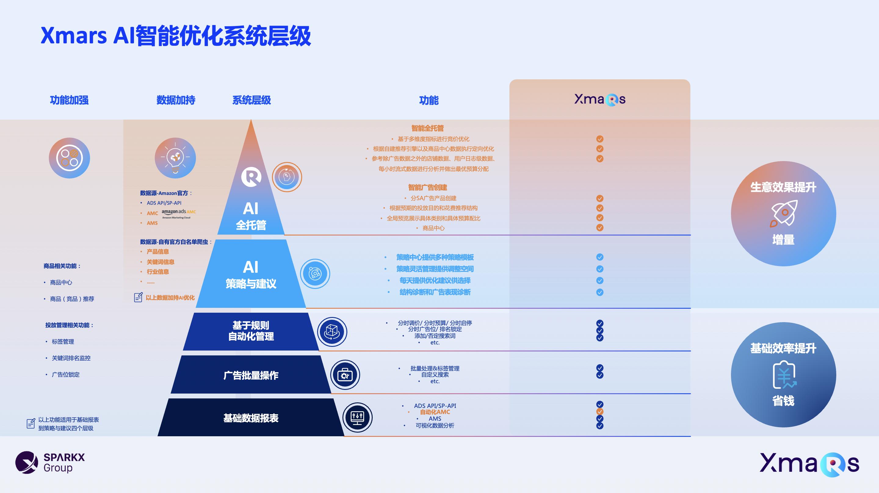 Xmars全新升级：数据洞见价值，智能驱动增长-36氪