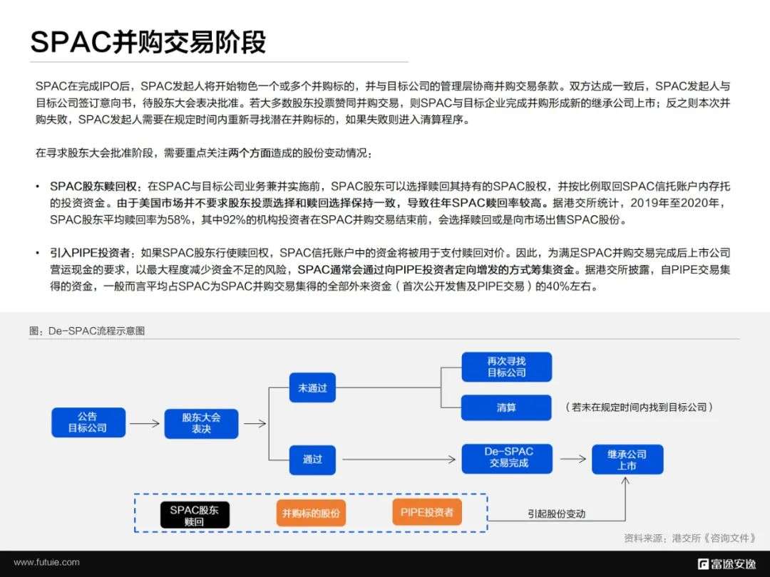 境外上市微报告：SPAC上市攻略-36氪