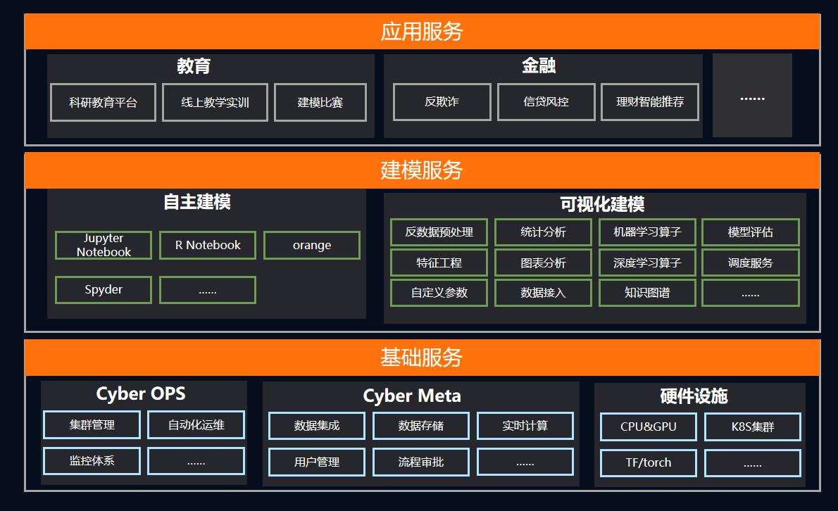 36氪首发｜拥抱开源，专注于云数据平台的大数据服务商「数新网络」完成数千万元Pre-A轮融资-36氪