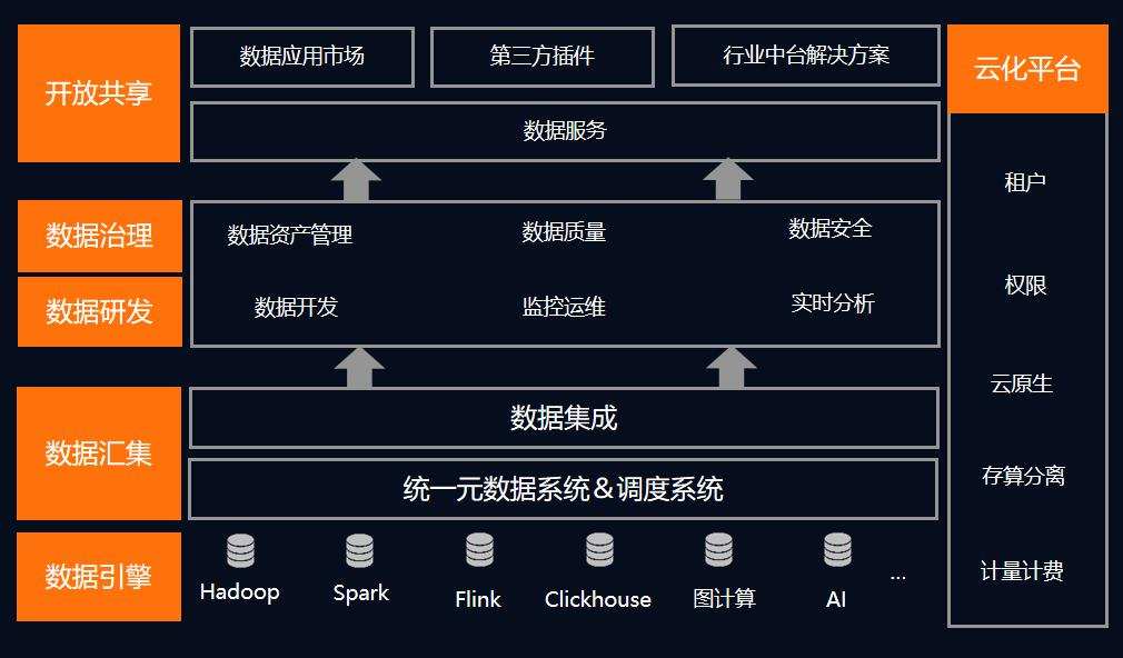 36氪首发｜拥抱开源，专注于云数据平台的大数据服务商「数新网络」完成数千万元Pre-A轮融资-36氪