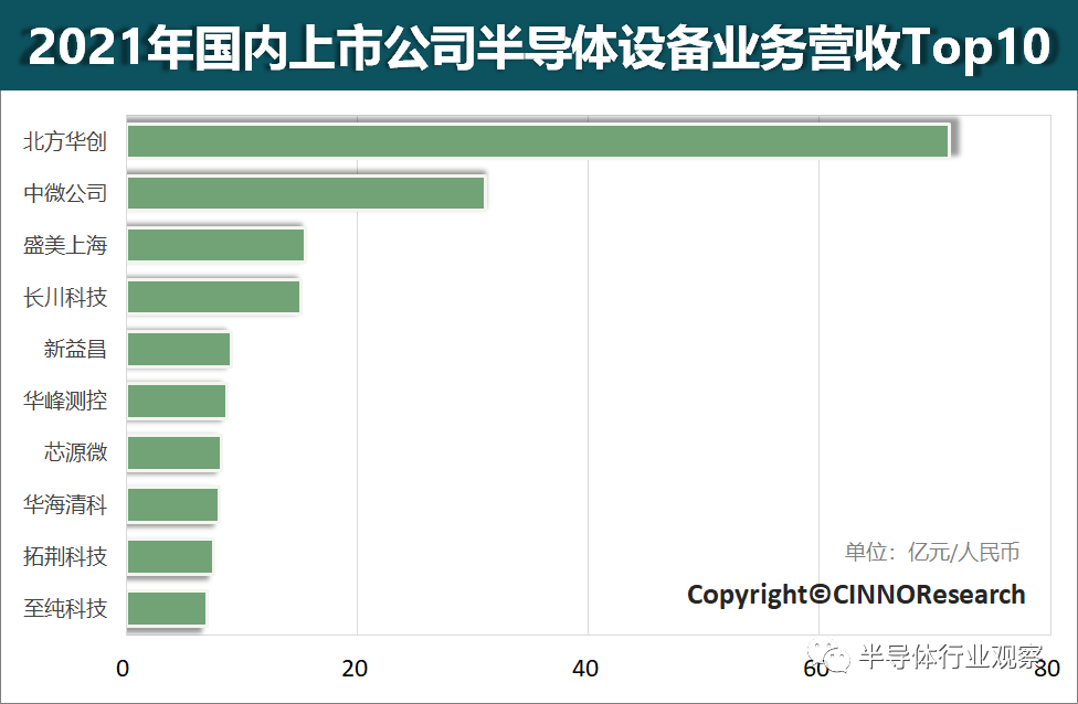 半导体设备供应商TOP 20榜单背后-36氪