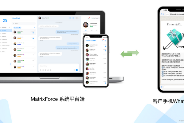 撬动20亿海外私域流量，「讯聊科技MatrixForce」打造WhatsApp版SCRM-36氪