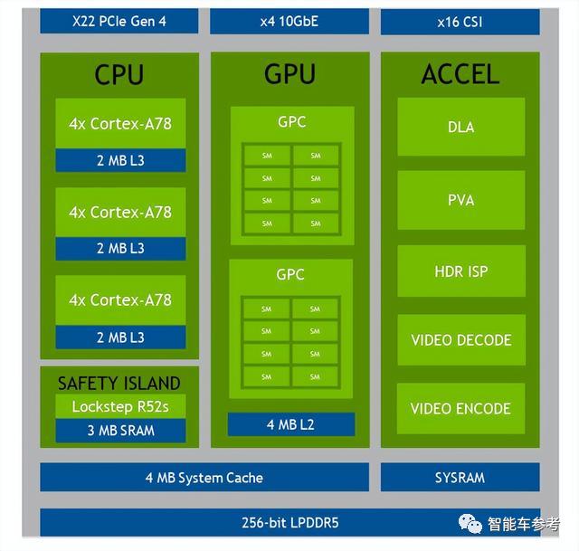 英伟达Orin一旦「有事」，国产自动驾驶芯片谁能替代？-36氪