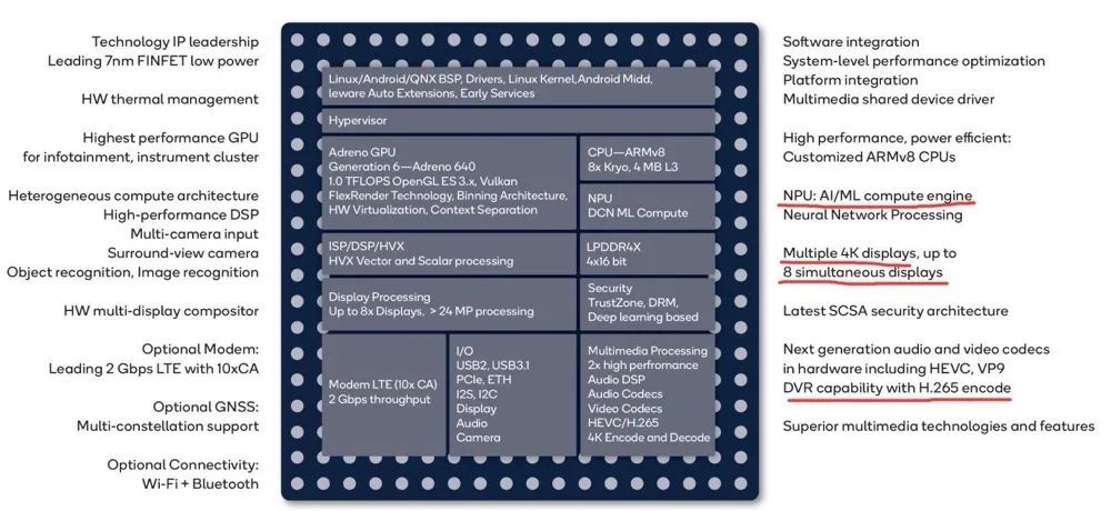 被中国车企神化的高通8155_36氪