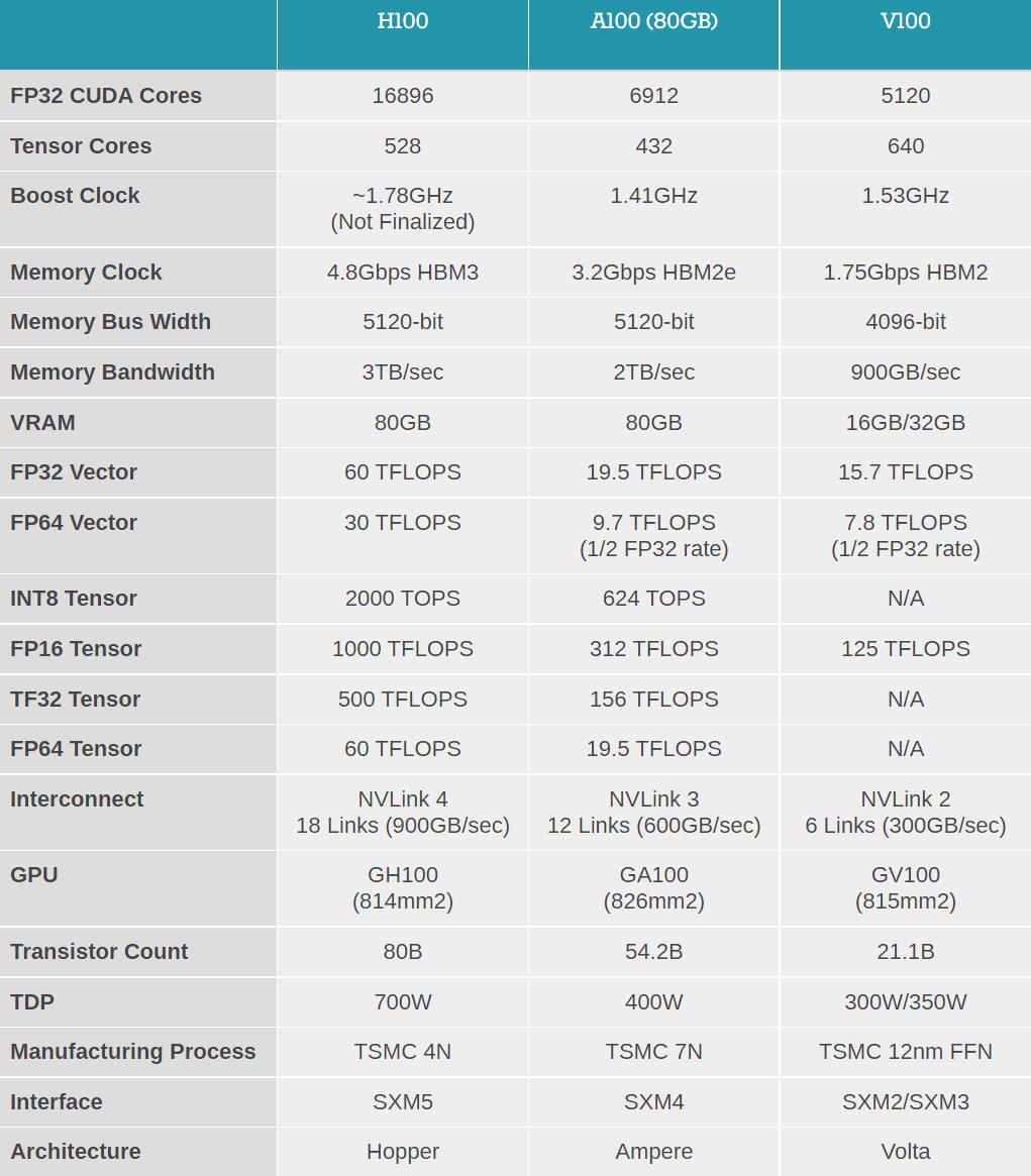 英伟达断供，国产GPU能打吗？-36氪