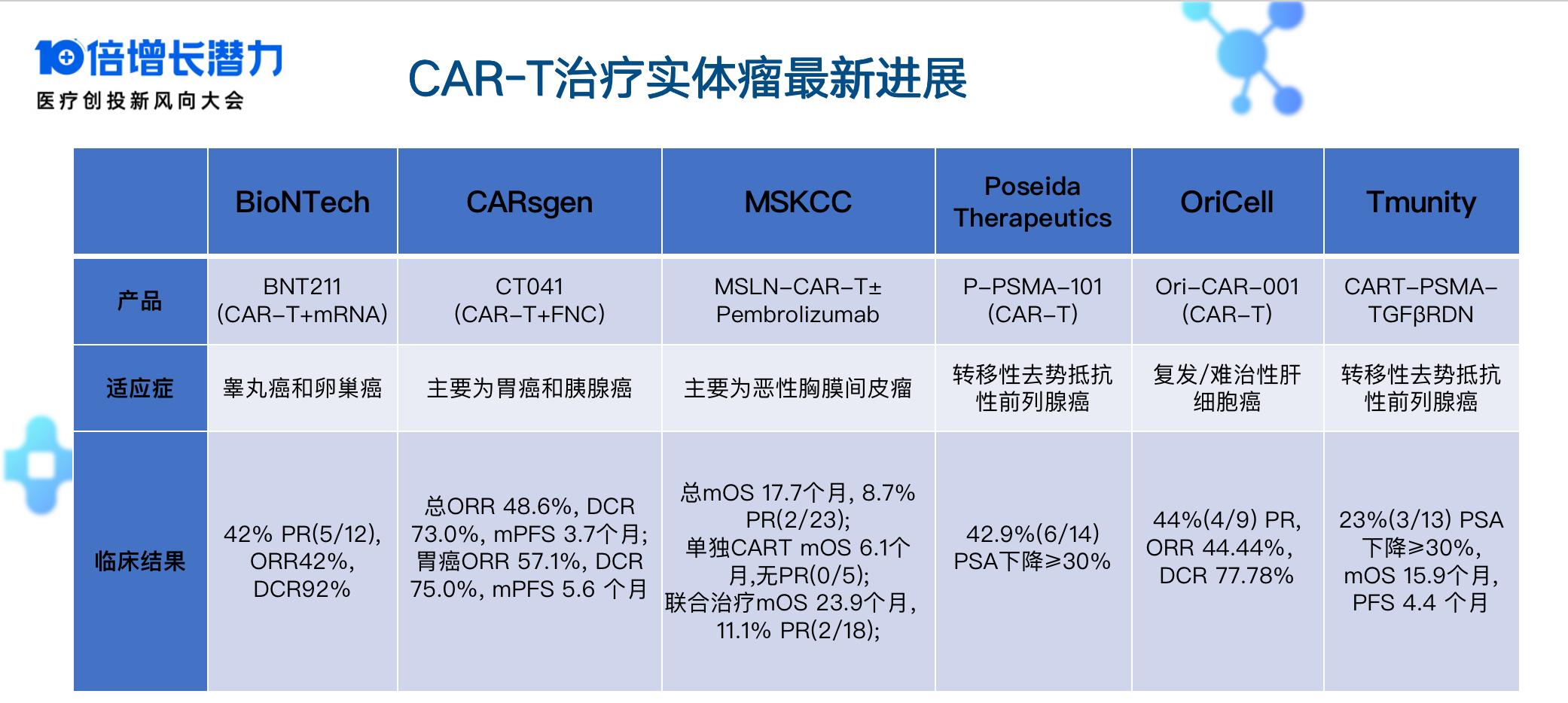斯丹赛联合创始人吴昭：CAR-T细胞治疗实体瘤的挑战与突破 | 医疗创投新风向大会-36氪
