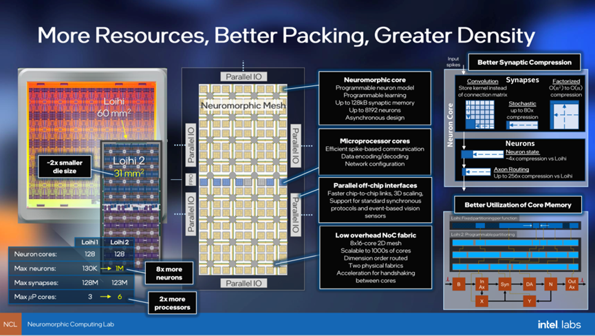 脑子是个好东西，芯片能模仿一下吗-36氪