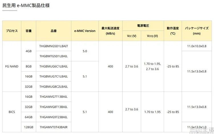 都2022年了，为何厂商还在发布eMMC5.1闪存-36氪