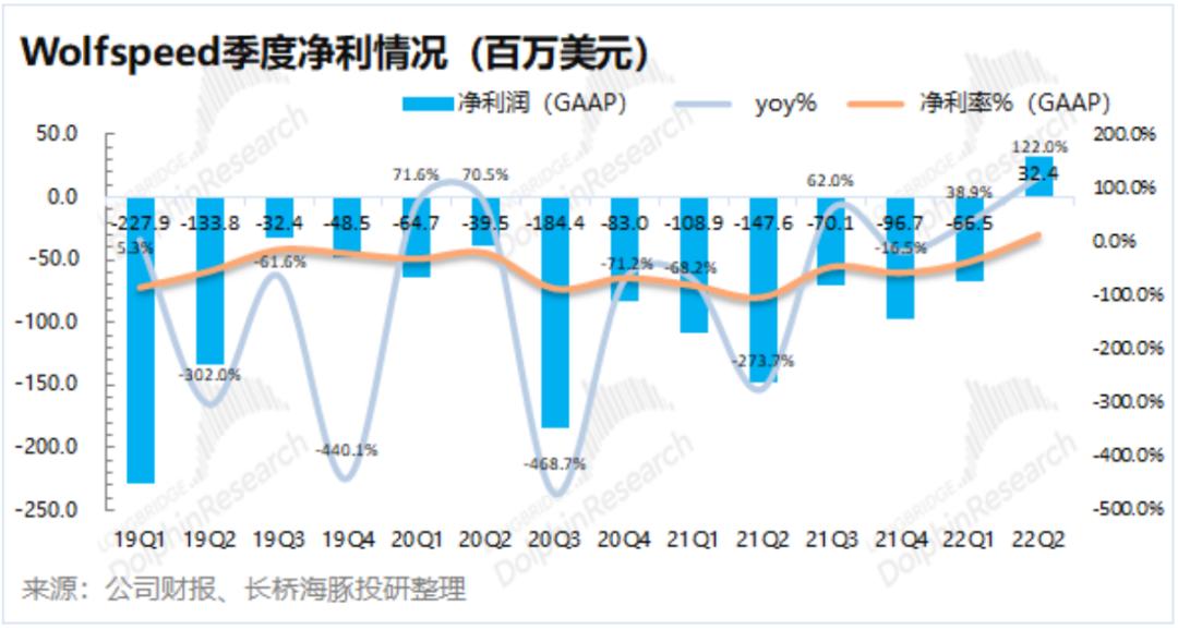 Wolfspeed：特斯拉带火的隐秘“硬通货”-36氪