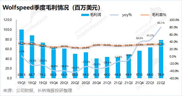 Wolfspeed：特斯拉带火的隐秘“硬通货”-36氪