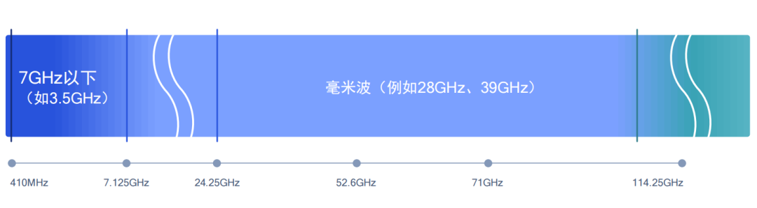 从R15到R17，一文看懂5G的技术创新-36氪