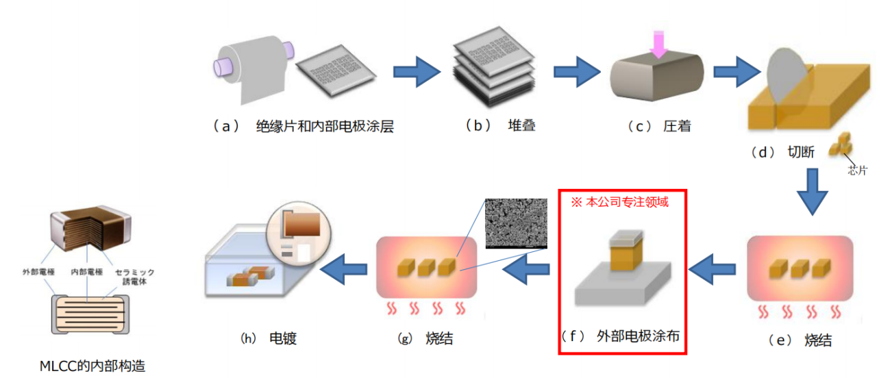 36氪独家 | 日本株式会社「Creative Coatings」获23亿日元战略融资，加速推进核心技术商业化落地-36氪