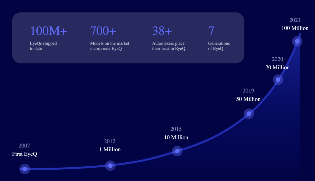 Mobileye估值下调200亿，自动驾驶的灵魂不值钱了？_36氪