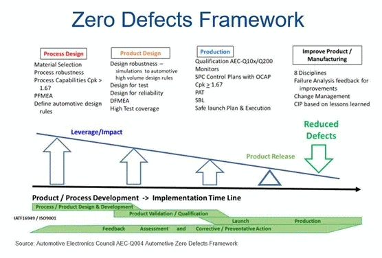 汽车芯片高增长背后的“隐忧”-36氪