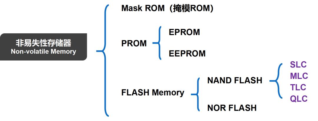 关于半导体存储的最强入门科普-36氪