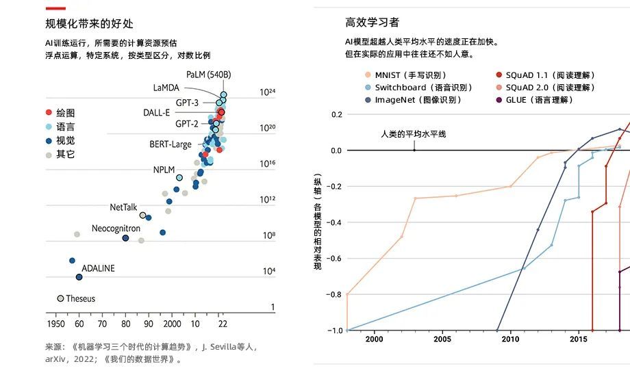 一文了解生成式 Ai：一个充满创造性的新世界 