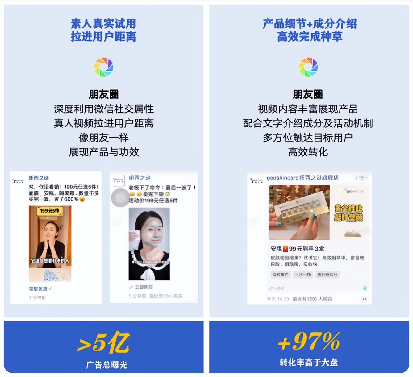 TOP X 有赞：2022私域营销效果报告-36氪