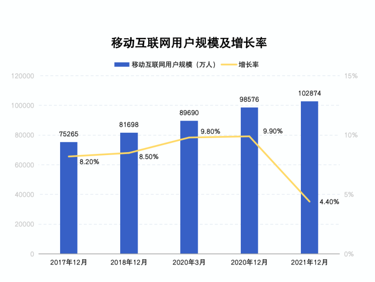 TOP X 有赞：2022私域营销效果报告-36氪