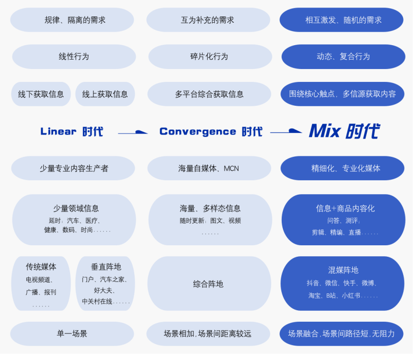 TOP X 有赞：2022私域营销效果报告-36氪