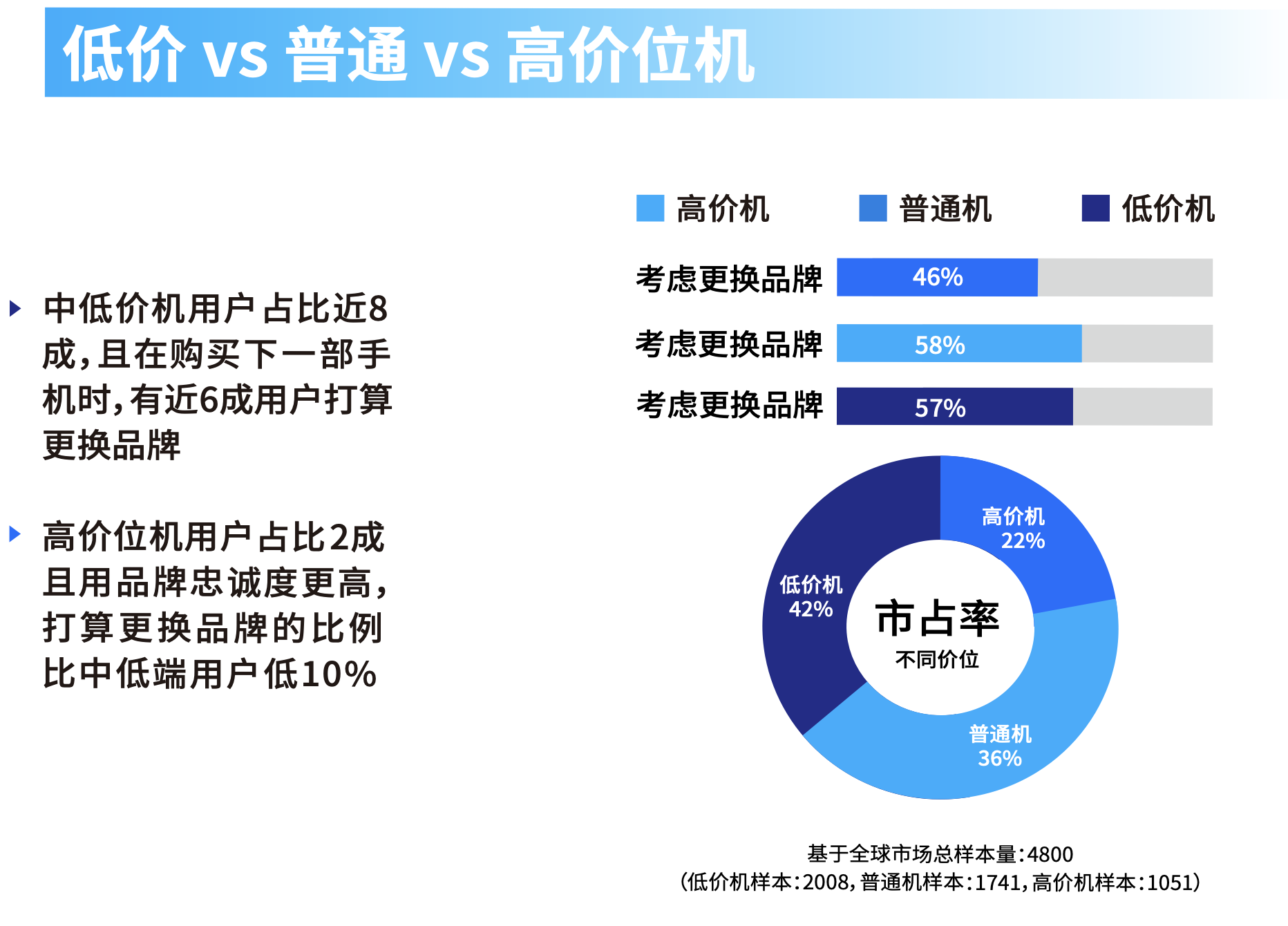 中国智能手机出海新变局下，为什么用户认知是突围关键？-36氪