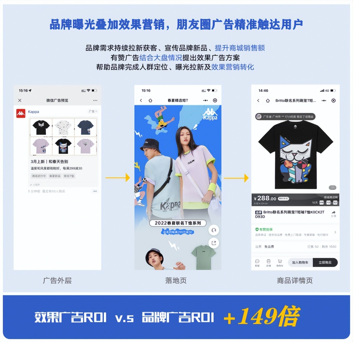 TOP X 有赞：2022私域营销效果报告-36氪