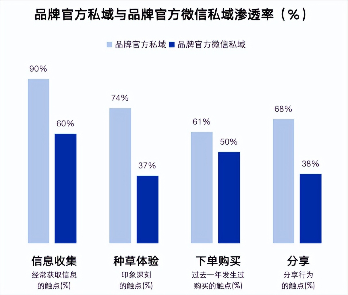 TOP X 有赞：2022私域营销效果报告-36氪