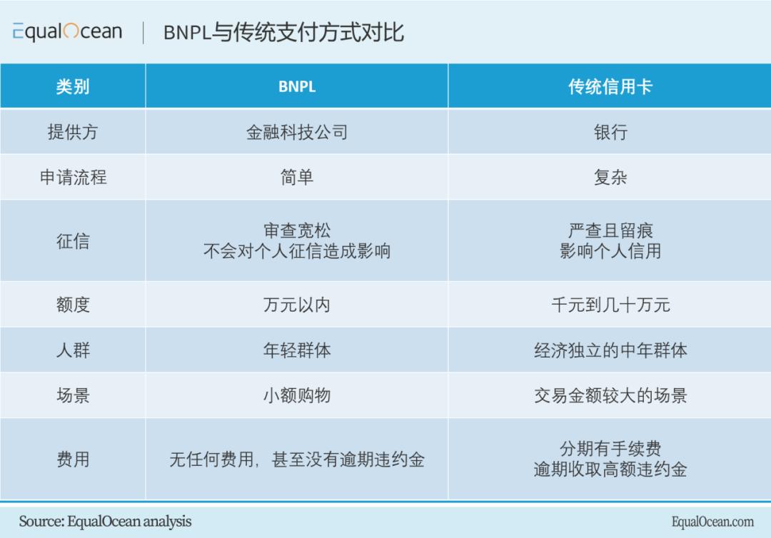 BNPL：中国企业出海的支付模式新选择-36氪
