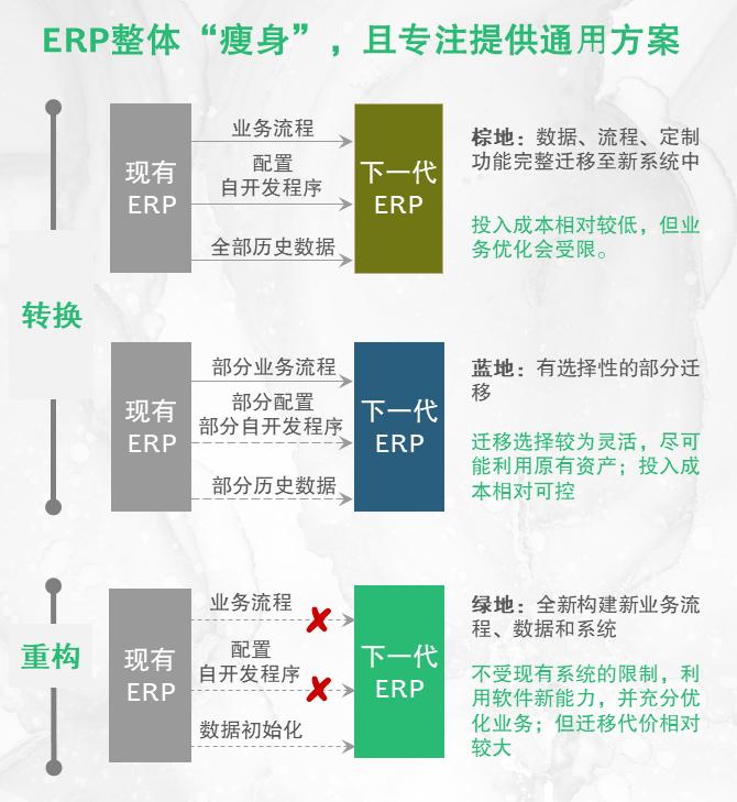 中国企业如何走向“下一代ERP”？-36氪