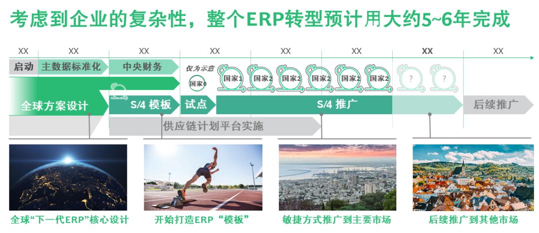 中国企业如何走向“下一代ERP”？-36氪