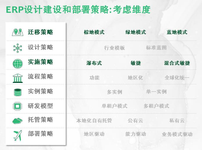 中国企业如何走向“下一代ERP”？-36氪