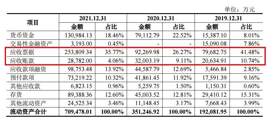 光伏赛道再迎新变化，润阳股份闯关IPO-36氪