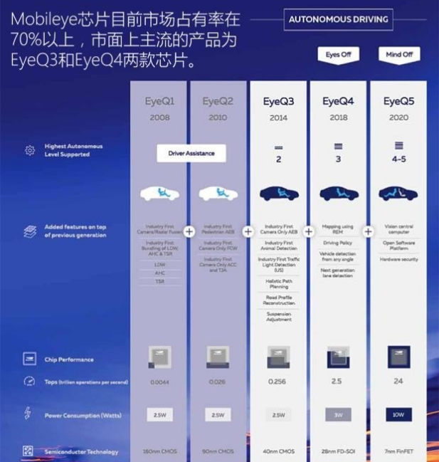Mobileye上市：一场迟来的「救赎」-36氪